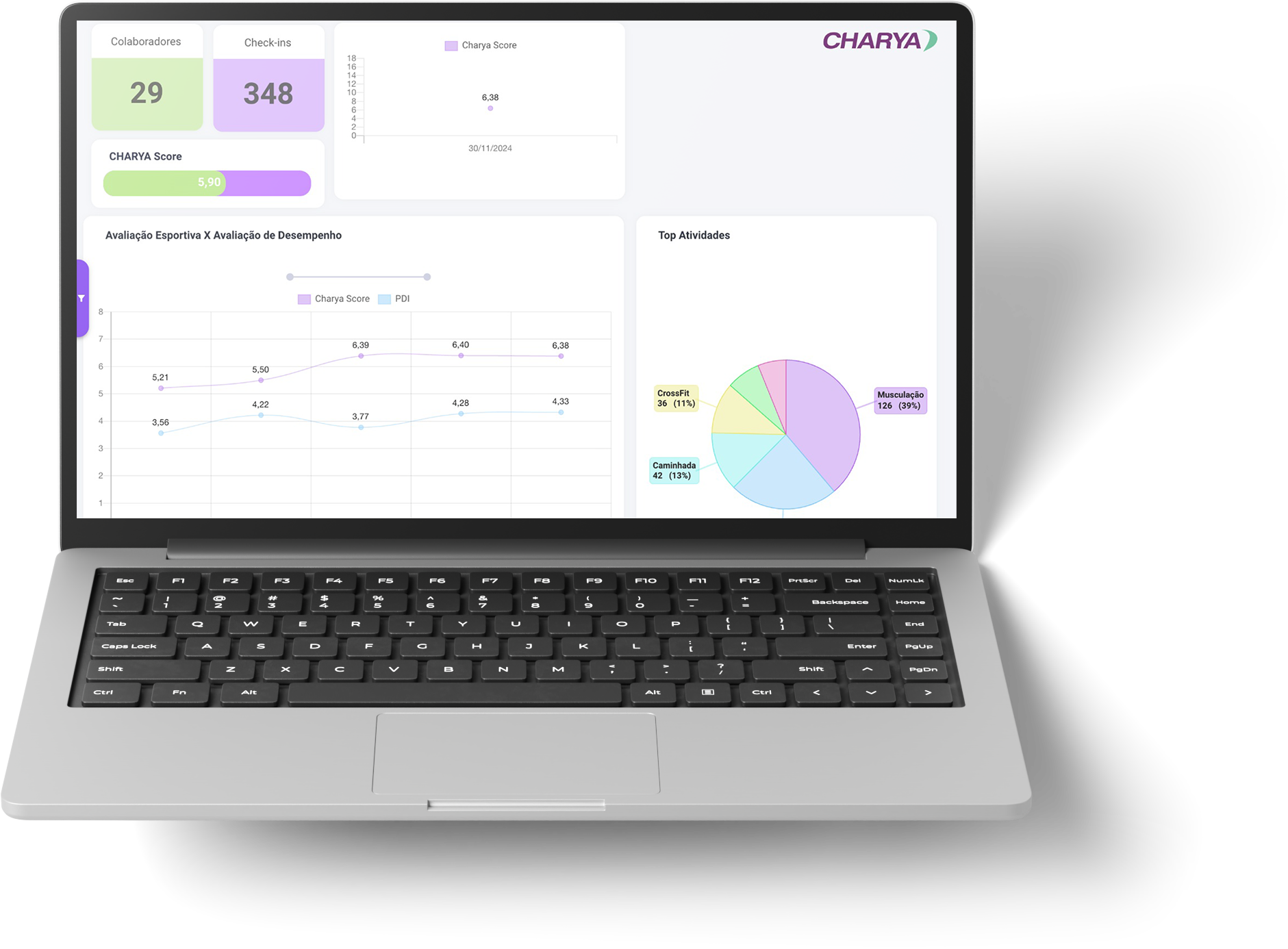 Conheça nossa Plataforma: Tenha a CHARYA na sua empresaPlataforma - charya
